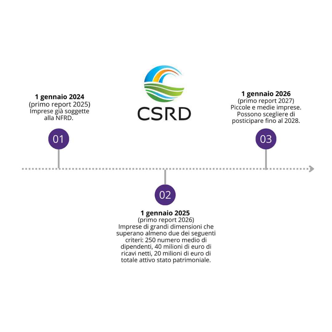 European Sustainability Reporting Standards | Grant Thornton